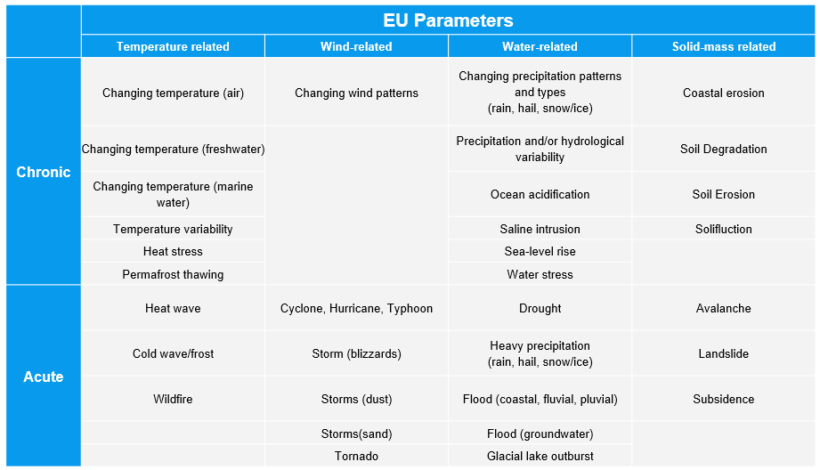 Jupiter Introduces CSRD QuickStart to Help Organizations Respond to EU Taxonomy and CSRD ...
